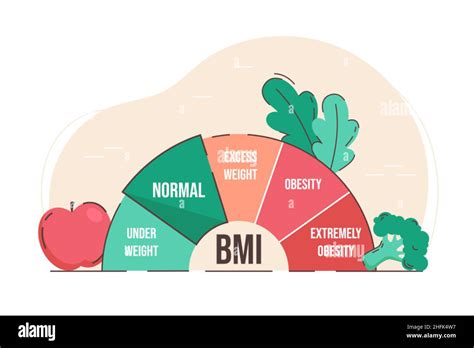 Body Mass Index Weight Control With Bmi Healthy And Unhealthy