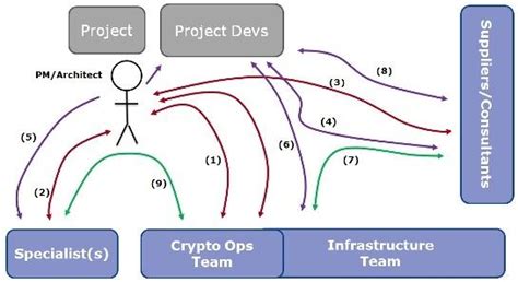 turning cryptography into a service part 2