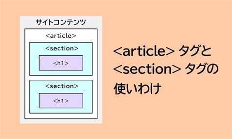 ペスト ラショナル 低い html article section