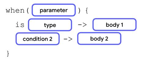 write conditionals in kotlin android developers
