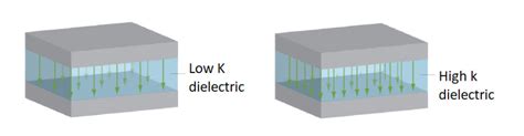 Pcb Layer Stack Fundamentals Pcb Substrate