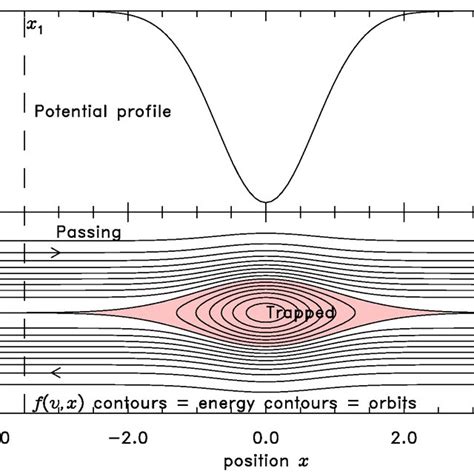 Schematic Illustration Of The Form Of A Hole In Electron Phase Space