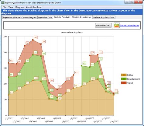 vcl chart view enhancements coming in the new version of the