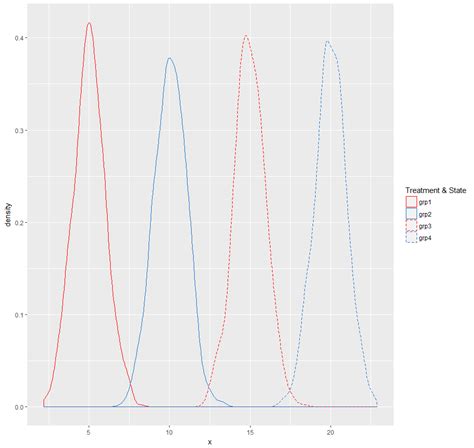 r ggplot2 how to create dashed lines in legend stack overflow