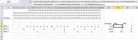 minmax calculating frequecy min max average of order placement in