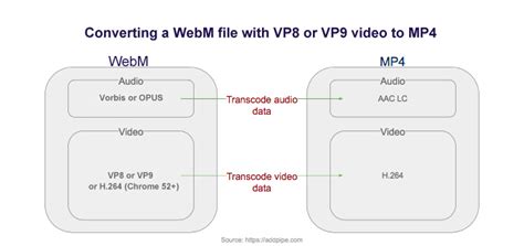 converting webm to mp4 using ffmpeg