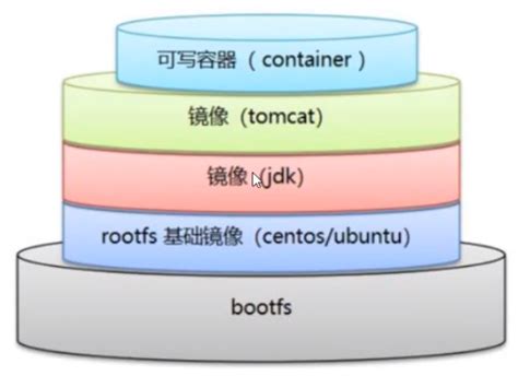 the compilation of docker basic 004 dockerfile
