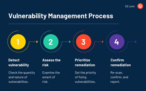 what is vulnerability management get the answers you need