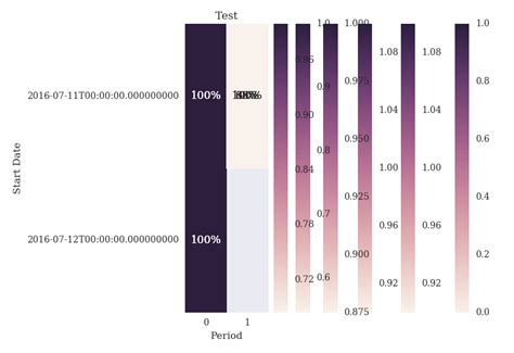 pandas seaborn heatmap error