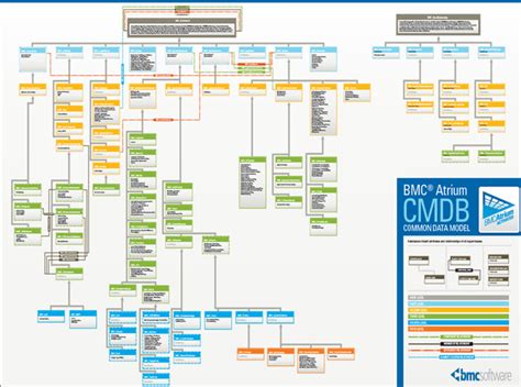 best practices for the common data model documentation for bmc atrium