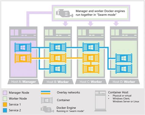 containers microsoft community hub