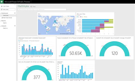 fifa 2014 world cup data analysis with power bi radacad