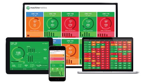 cnc machine monitoring and oee software machinemetrics