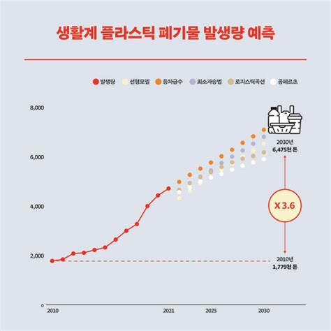 인쇄하기