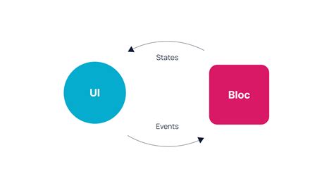 flutter vs react native which one is better brocoders blog about