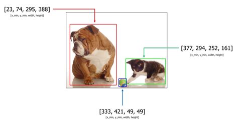 bounding boxes augmentation for object detection albumentations