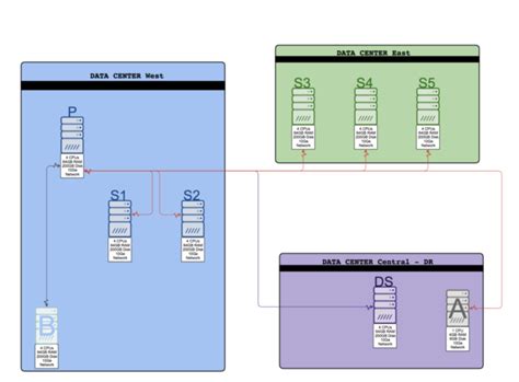 the anatomy of a mongodb replica set percona database performance blog