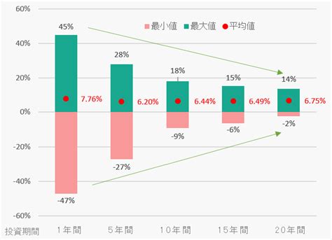 【投資信託】投資の基本～長期投資のススメ～ はじめての投信 投資信託 岡三オンライン 岡三証券株式会社が提供するネット証券サービス