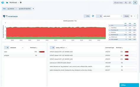 datasentinel performance analysis tool for postgresql