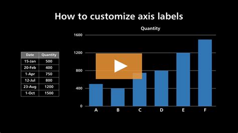 30 excel chart axis label 1000 labels ideas