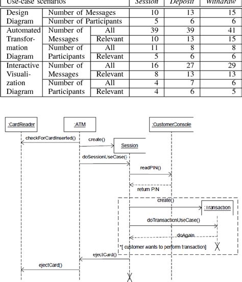 figure 12 from extracting sequence diagrams from execution traces using