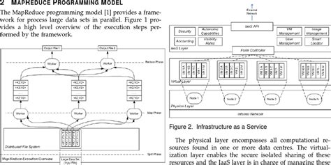 mapreduce execution overview download scientific diagram