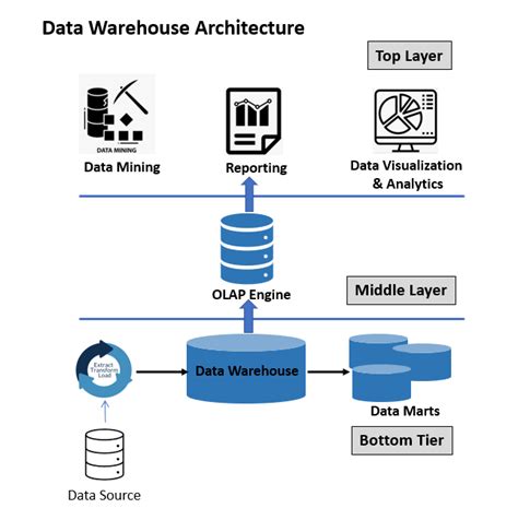 traditional data warehouse vs cloud data warehouse blog bytehouse