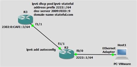 ipv6 confusion