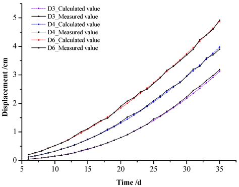 Applied Sciences Free Full Text Numerical Simulation Of Non