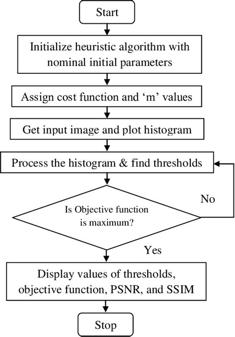Shows The Block Diagram Of Heuristic Algorithm Based Image Segmentation