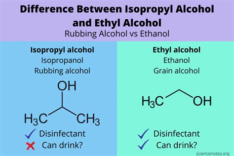 Difference Between Isopropyl Alcohol And Ethyl Alcohol