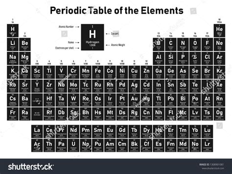 Periodic Table Of The Elements Shows Atomic Number Symbol Name