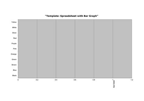 41 Blank Bar Graph Templates [bar Graph Worksheets] ᐅ Templatelab