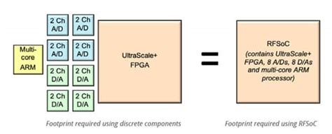 strategies for deploying xilinx s zynq ultrascale rfsoc embedded hot