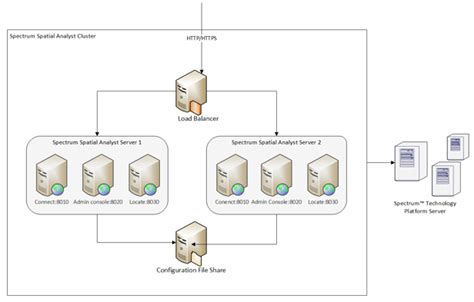 cluster architecture