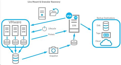 virtual machine backup elinotes review