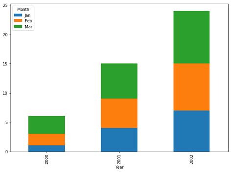 python 시각화 stacked bar chart 그리기