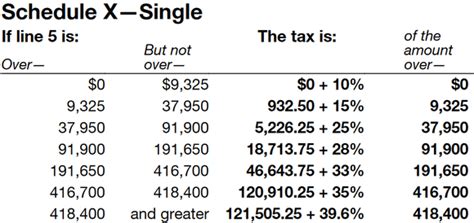 irs tax brackets 2017 what you need to know the motley fool tax
