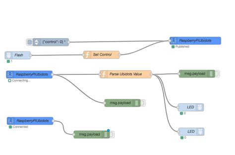 [solved] node red multiple ubidots inputs allowed iot devices
