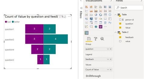 solved horizontal bar chart swap axis x and y zero in t