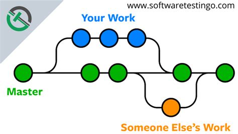 git branch how to use a git branch [ updated 2024 ]