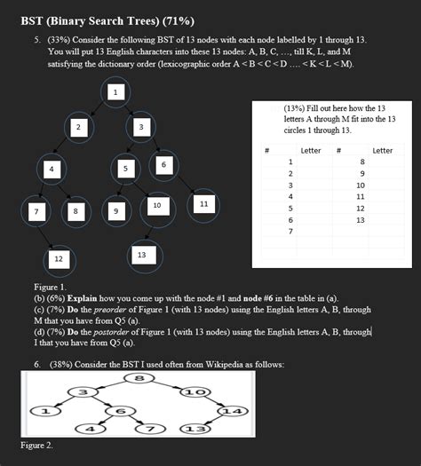solved bst binary search trees 71 5 33 consider the