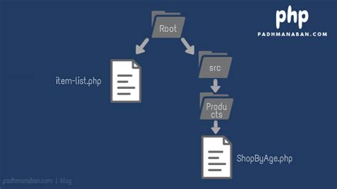 php namespaces explained padhmanaban r