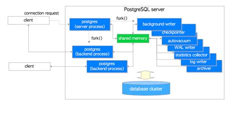 postgresql connection pooling pros and cons blockgeni