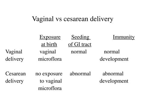 Biotics In Neonatal Development Ppt Download
