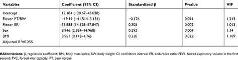 [full text] evaluation of isokinetic muscle strength of upper limb and