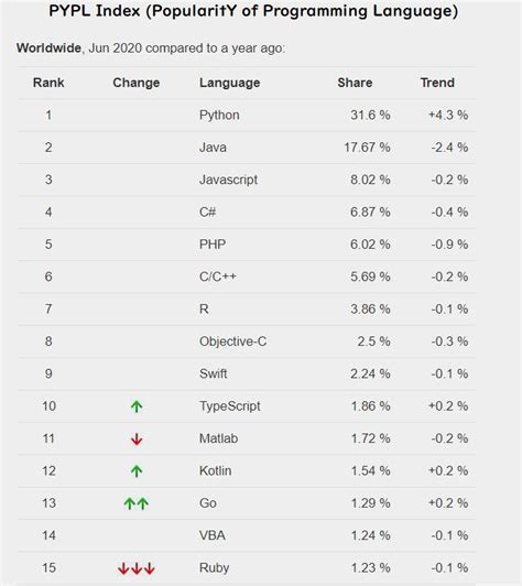 pythonとgo言語との比較2020年【プログラミング言語、選ぶならどっち？】 simpleonesoft blog