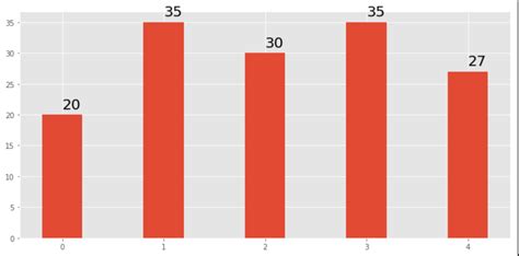 python how to display the value of the bar on each bar