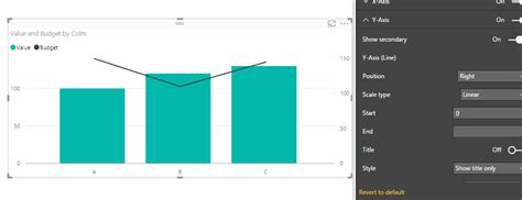 solved clustered chart scaling microsoft power bi community