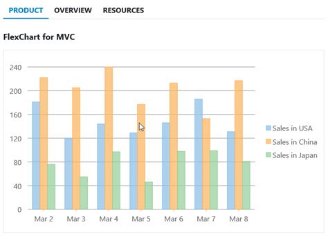 working with asp mvc tabpanel componentone